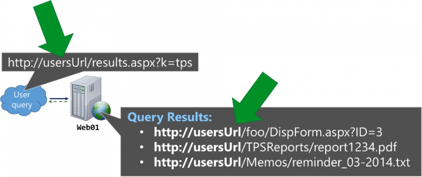 Problems Crawling The Non Default Zone For A Sharepoint Web Application